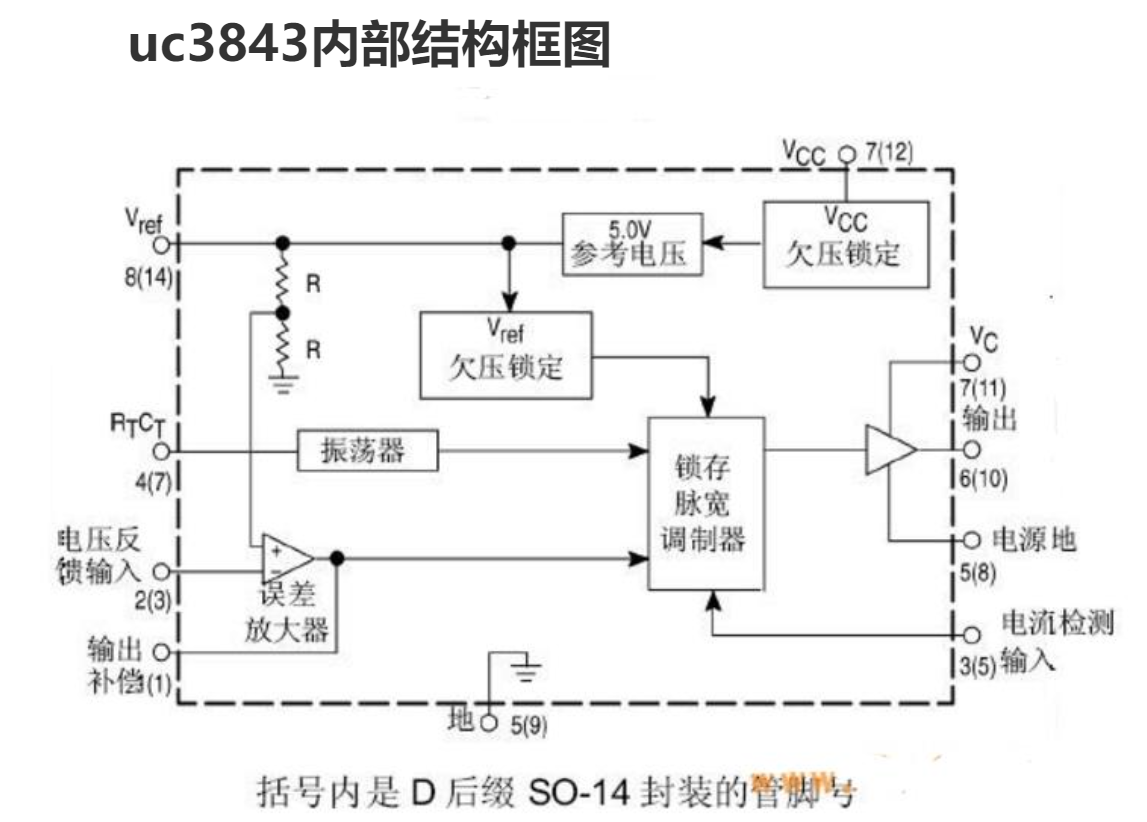 关于项目需要—工控机及基于UC3846的开关电源设计_uc3846典型应用电路图-CSDN博客