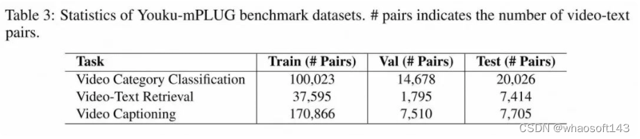YouKu-mPLUG_youku-mplug批量下载-CSDN博客