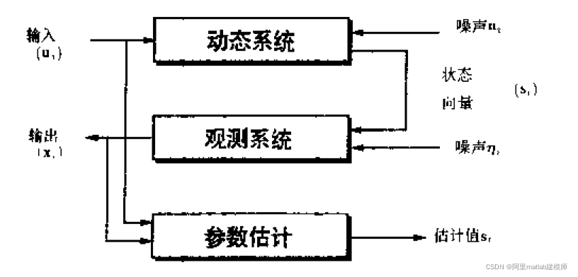 【老生谈算法】基于matlab的运动目标识别与跟踪系统设计与算法原理及程序源码——目标识别算法运动目标控制与自动追踪系统 Csdn博客