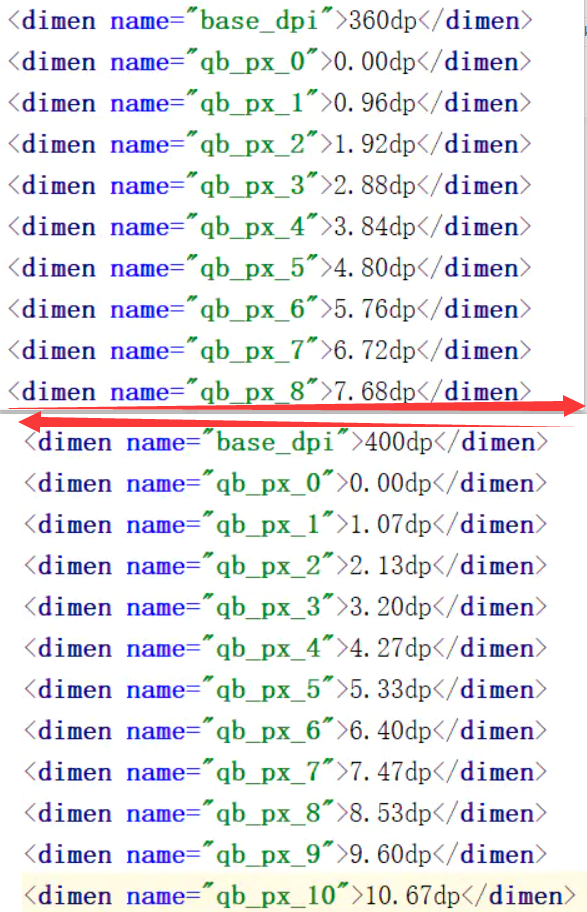 Android 稳定和高效的UI适配方案_android app怎么设计适应所有设备的ui-CSDN博客