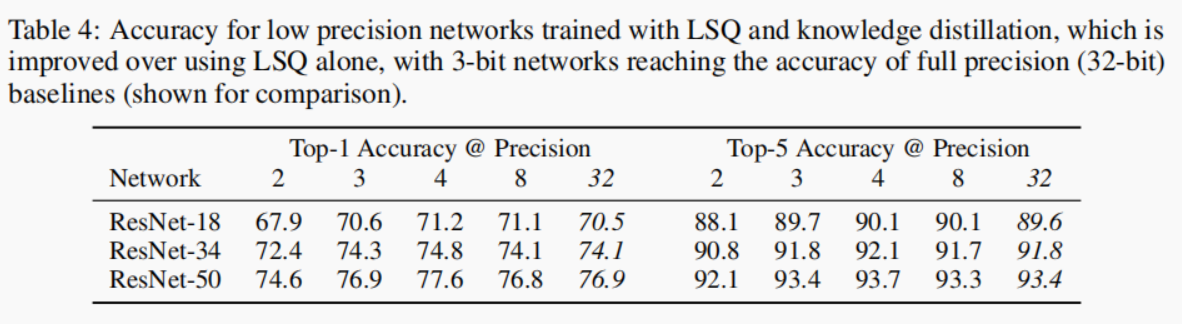 LSQ:LEARNED STEP SIZE QUANTIZATION论文学习-CSDN博客