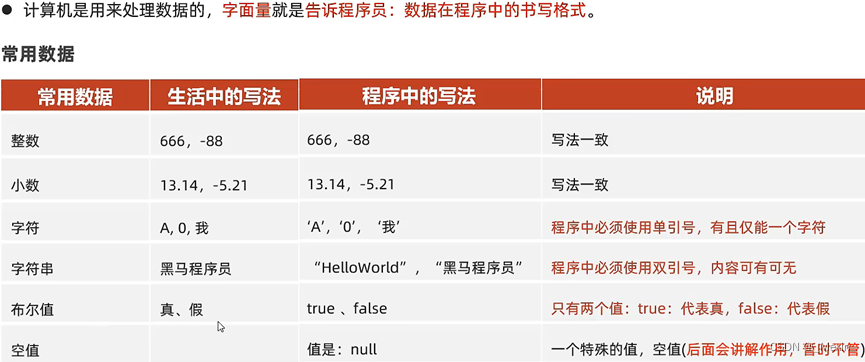 Java入门(一)第一章java开发入门 Csdn博客