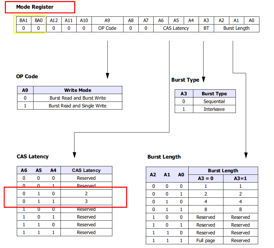 【FPGA】FPGA sdram接口实现_fpga+sdram-CSDN博客
