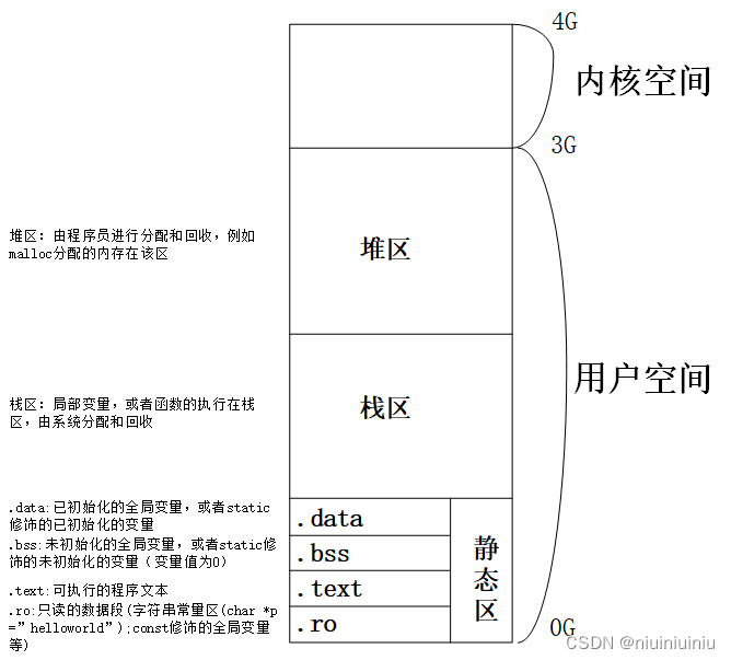 Linux内核之内存分配linux内核内存分配 Csdn博客 