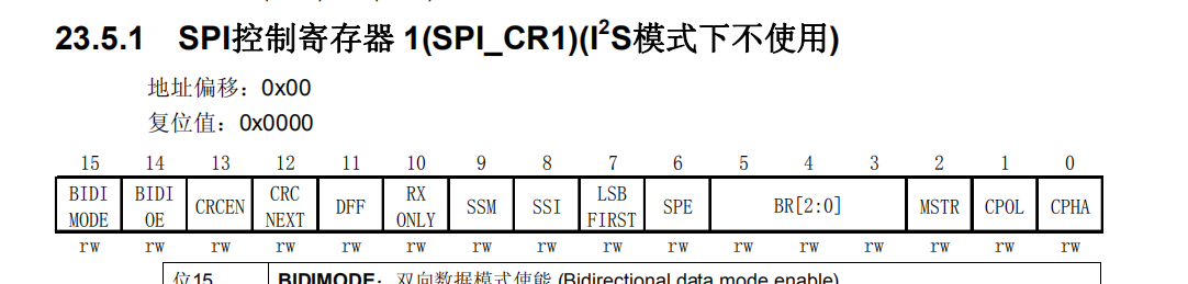 SPI中NSS/CS使用和SPI常见问题_spi cs-CSDN博客