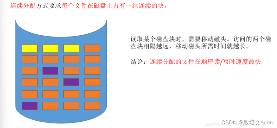 操作系统 初识文件管理,顺序文件,索引文件,索引顺序文件,多级索引顺序文件,文件目录结构,文件的物理结构 Csdn博客