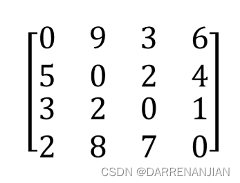 Day_38Dijkstra 算法与 Prim 算法_dijkstra算法 prim算法-CSDN博客