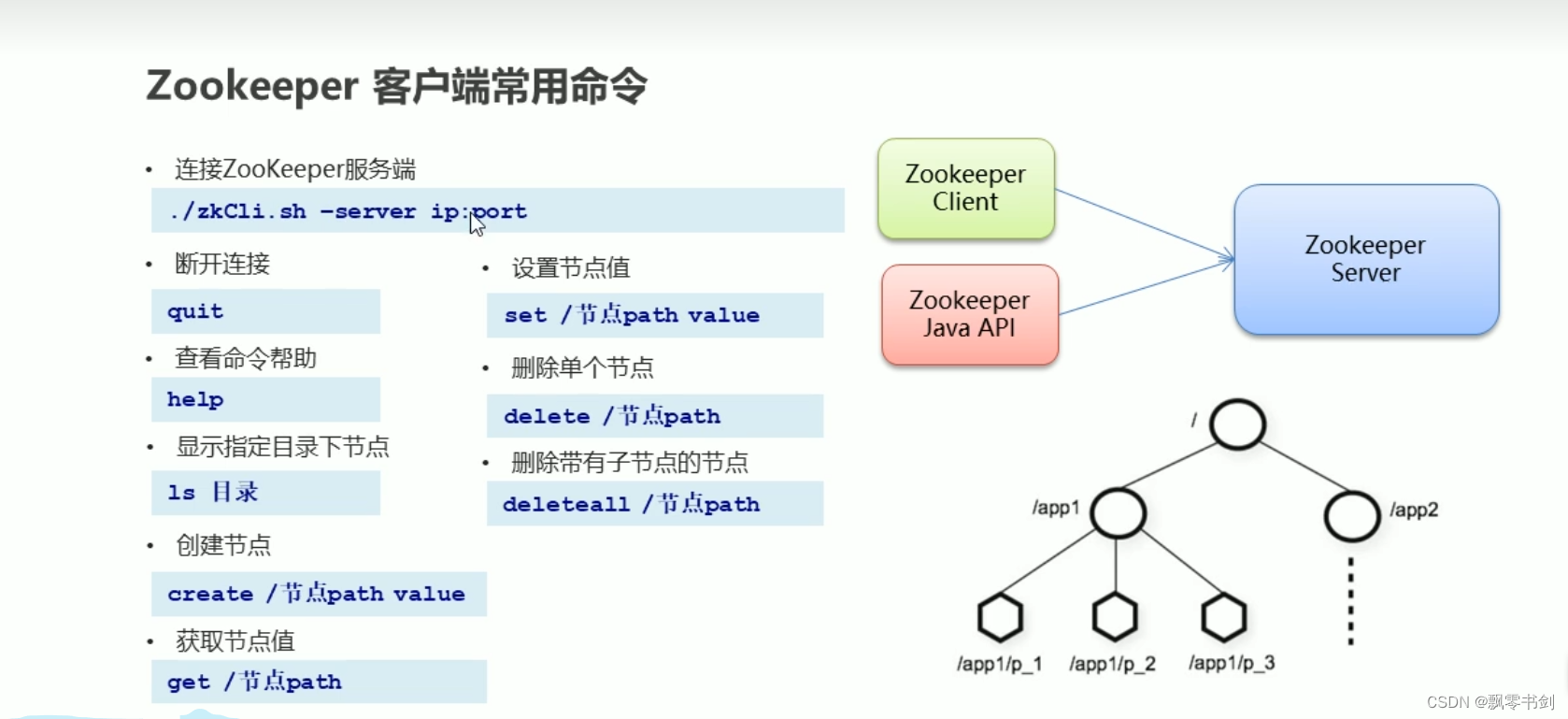 Zookeeper学习笔记_curatorframework deletingchildrenifneeded-CSDN博客