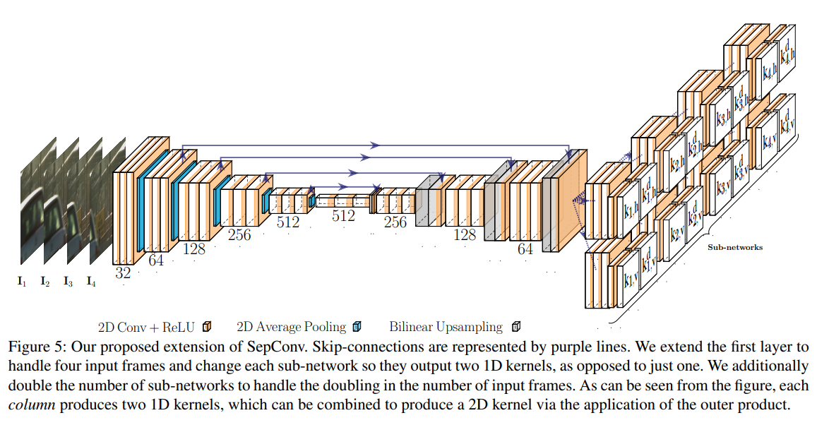 视频智能插帧：初探_revisiting adaptive convolutions for video frame i-CSDN博客