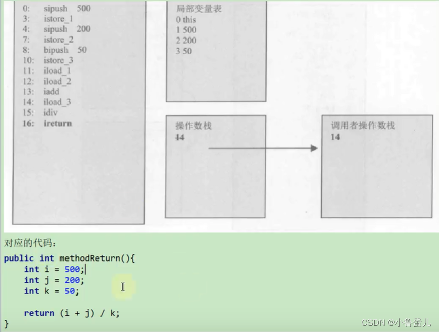 深入理解JVM（二十）字节码指令集与解析举例_java ldc dup-CSDN博客