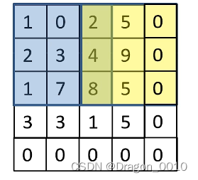 卷积神经网络基础_padding=1-CSDN博客