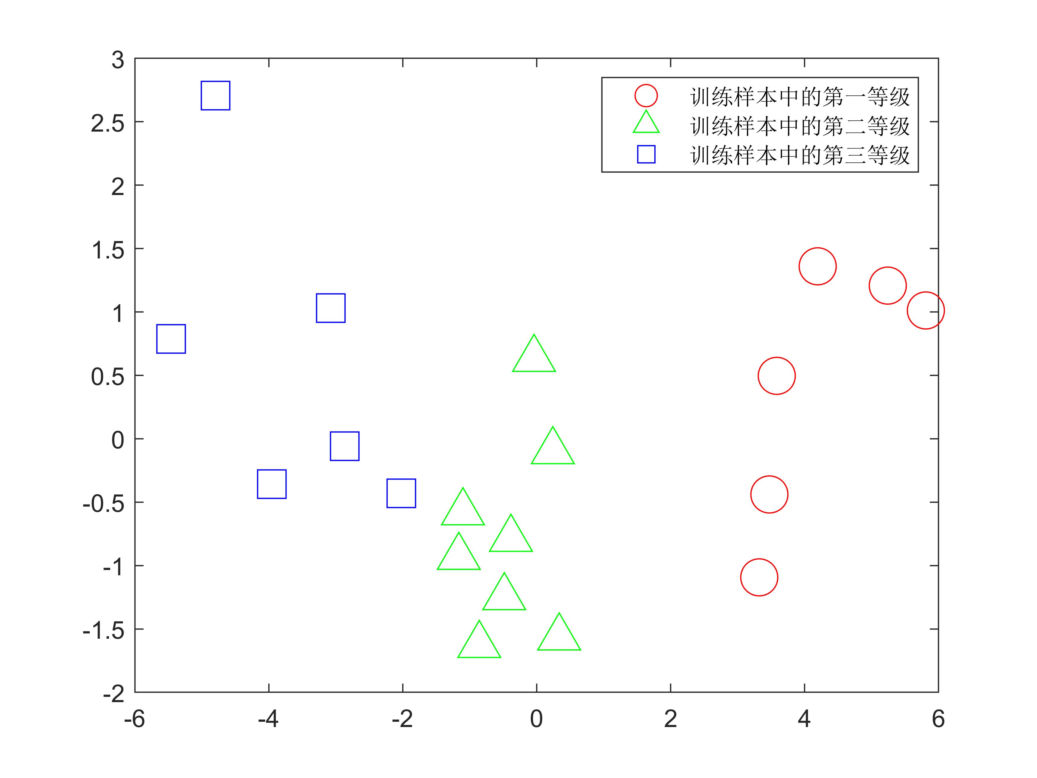 【MATLAB】机器学习：线性判别分析LDA_matlab lda-CSDN博客