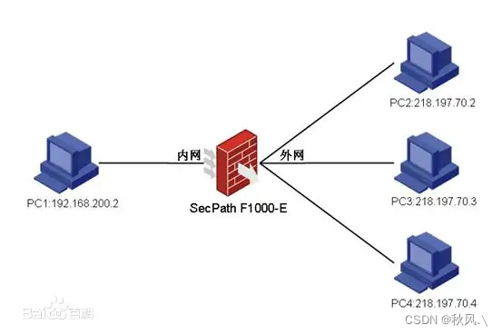 什么是NAT技术？一文带你了解-CSDN博客