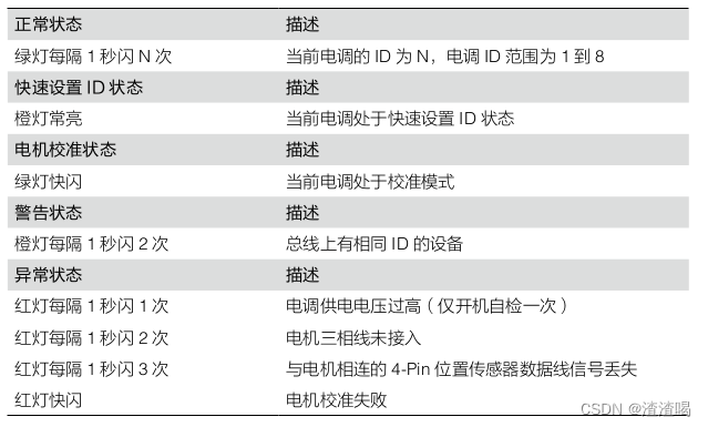 RM C610无刷电机调速器使用说明—学习记录_c610电调-CSDN博客