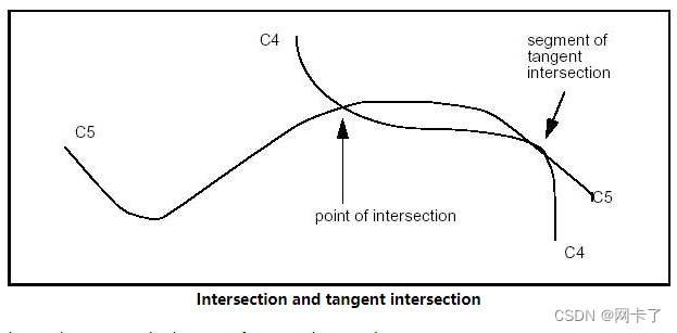 OCCT使用指南：Modeling Algorithms-CSDN博客