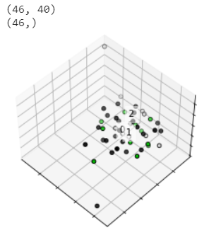 音频数据分析、PCA降维应用实例、TSNE降维、三维绘图——python_降维三维图-CSDN博客