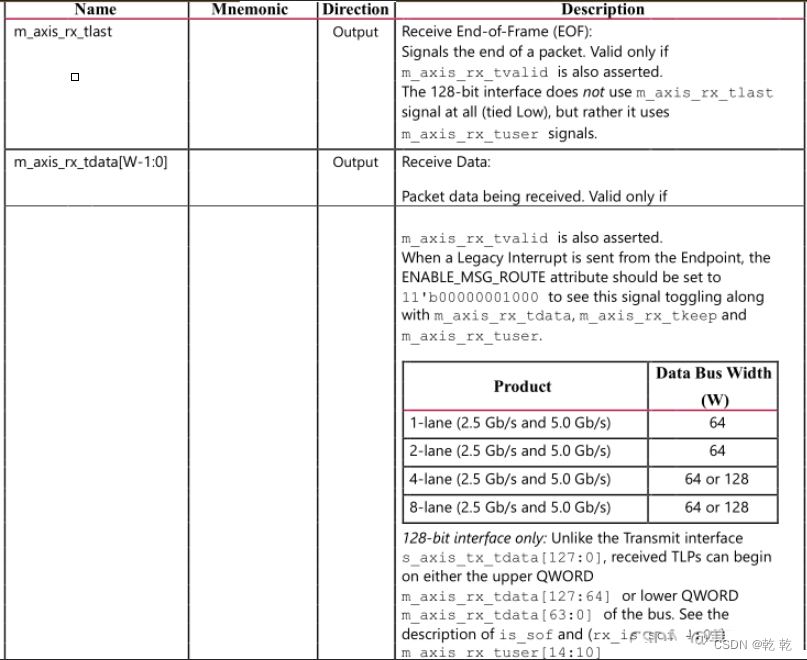 【无标题】_failed to init axi pcie is configured as endpoint-CSDN博客