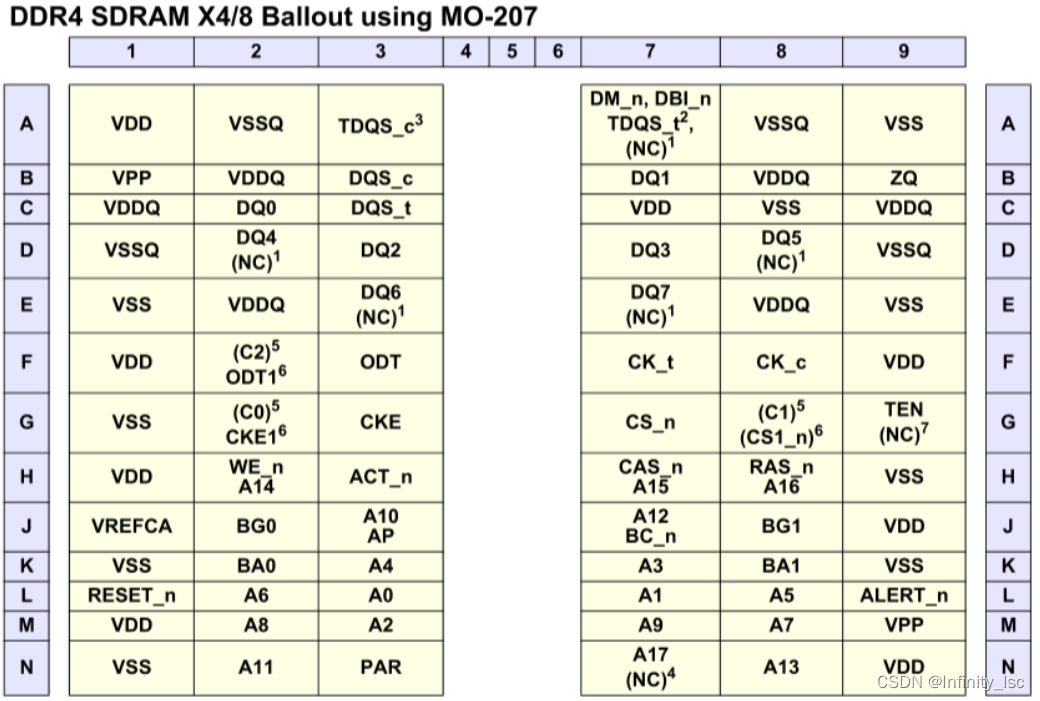 存储器（二）：DRAM_d2000 ddr速率-CSDN博客