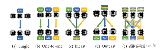 SIGCOMM2021 了解主机网络堆栈的开销 Understanding Host Network Stack Overheads 论文阅读-CSDN博客