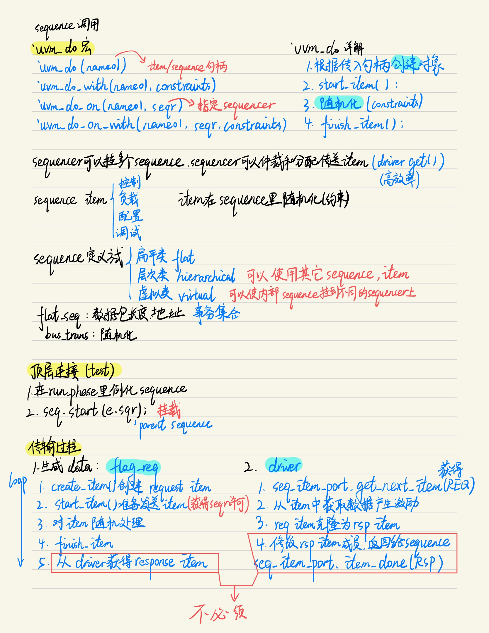 Svuvm 学习笔记12（sequence机制、激励的产生与驱动）sv里面driver的作用 Csdn博客 