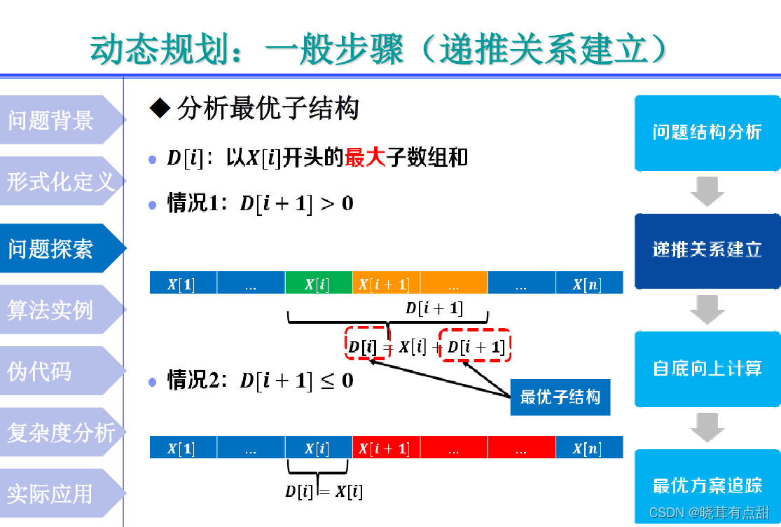 最大子数组和的动态规划实现java最大子序和动态规划 Java Csdn博客