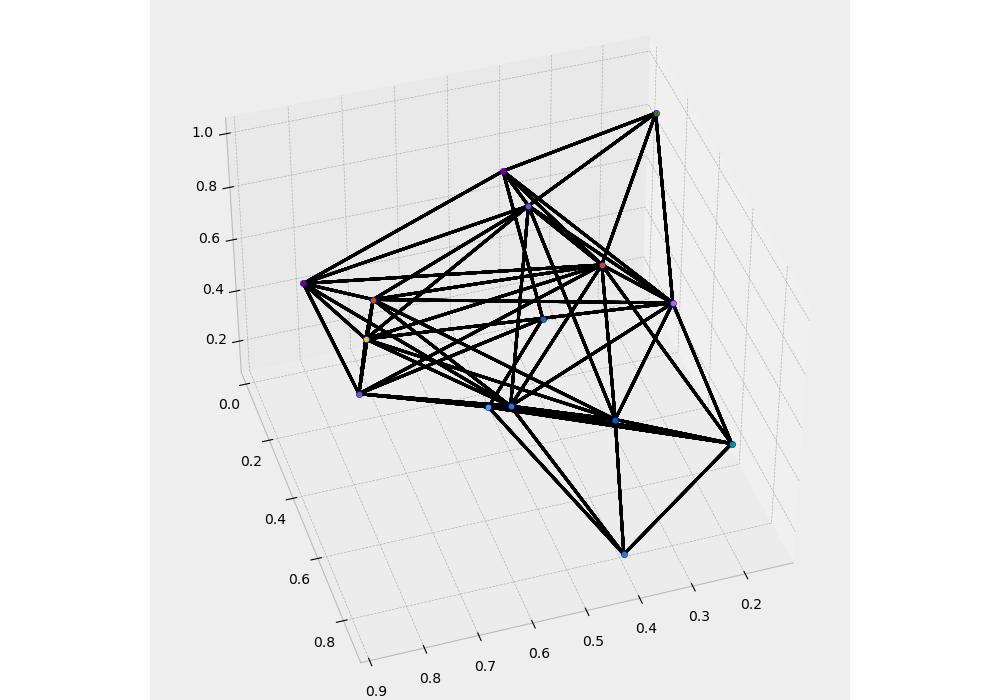 Python中画出3d Networkx图形network 三维图 Csdn博客 