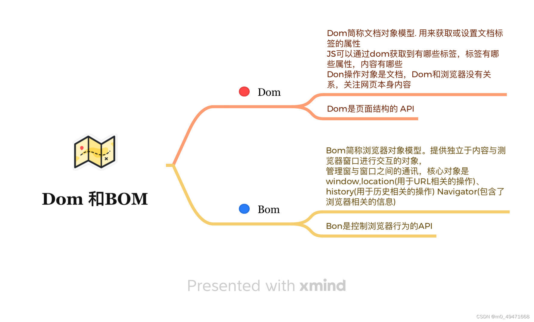 DOM和BOM-CSDN博客