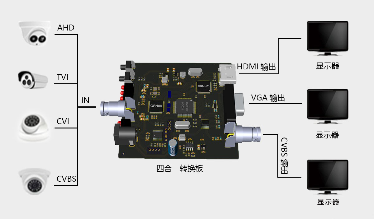 AHD/TVI/CVI/CVBS转HDMI/VGA/CVBS方案介绍_tp2830-CSDN博客