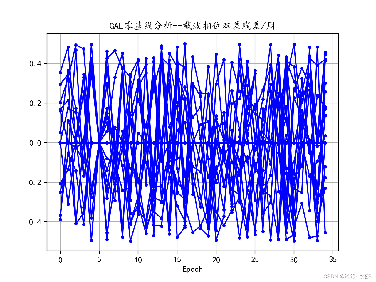 【python】字体报错glyph 25151 N Cjk Unified Ideograph 623f Missing From