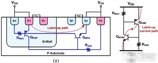 2021-08-15_guardring保护环的原理-CSDN博客