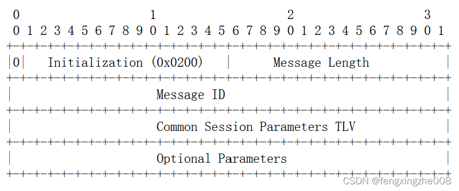 MPLS/LDP原理介绍+报文分析+配置示例_mpls报文格式-CSDN博客