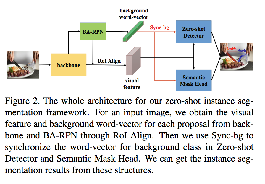 论文笔记：cvpr2021分割略读zero Shot Instance Segmentation 2021 Cvpr Csdn博客 