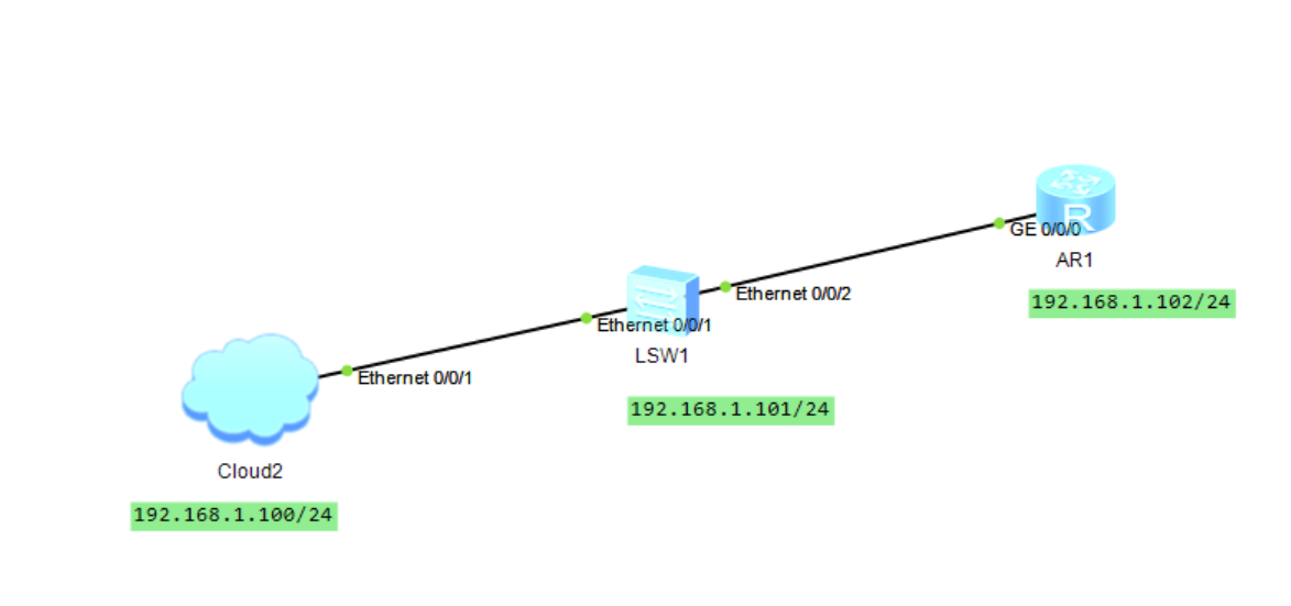 SNMP配置_snmp-agent trap source vlanif-CSDN博客