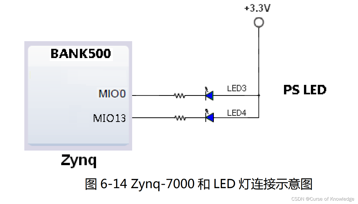 GPIO的认识_verilog gpio-CSDN博客