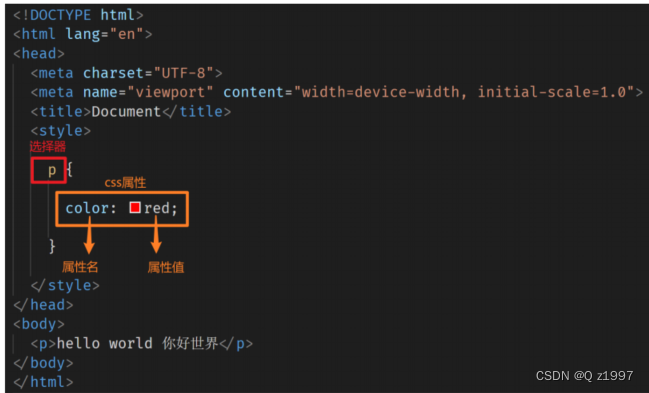 前端基础CSS1-CSDN博客