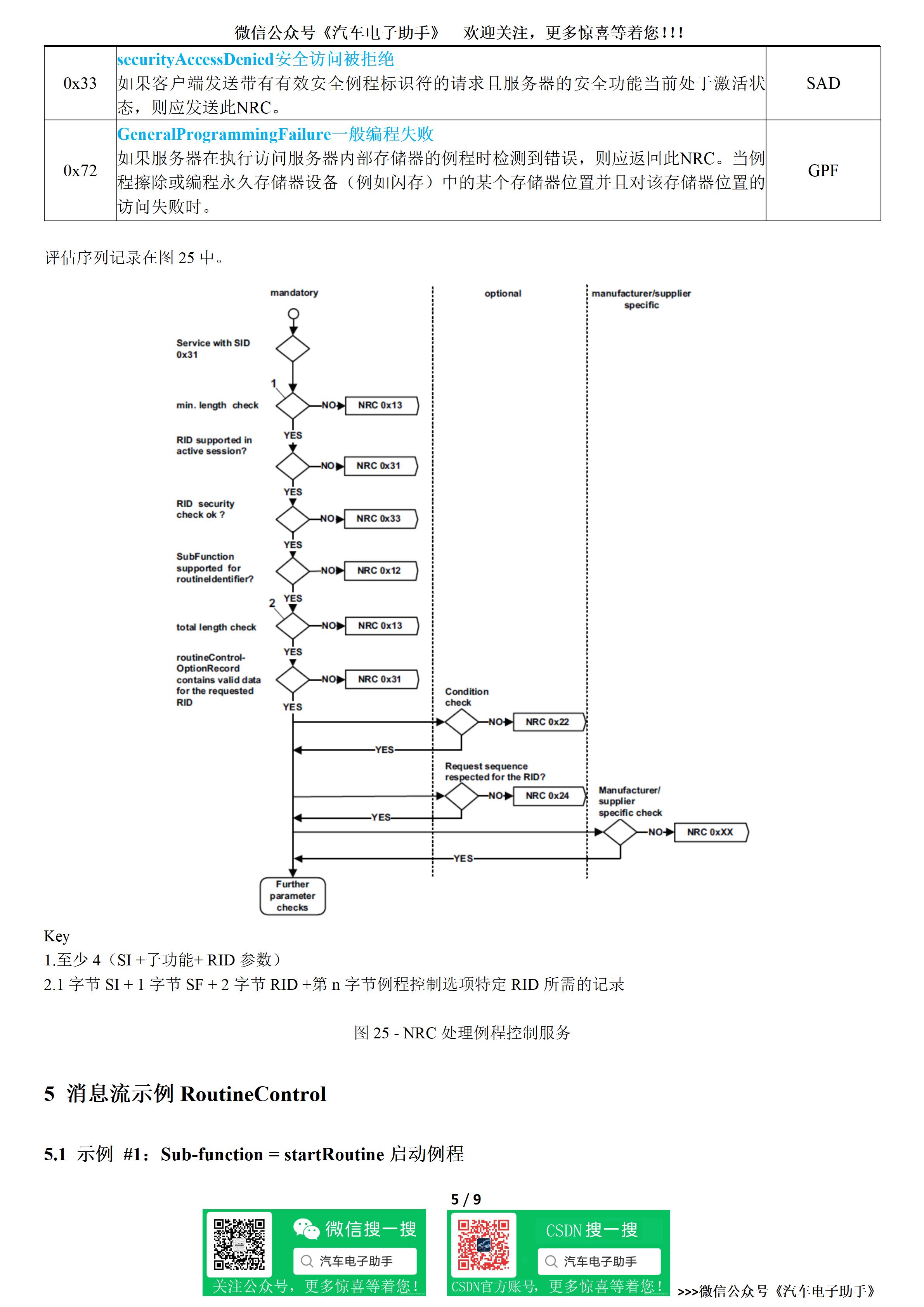【ISO14229_UDS诊断】-5.1-$31服务例程控制RoutineControl 理论部分_诊断control roution-CSDN博客