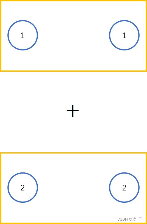 Python:关于sum()函数中axis的一些理解(tensor,ndarray) Np Sum 函数 Axis Csdn博客
