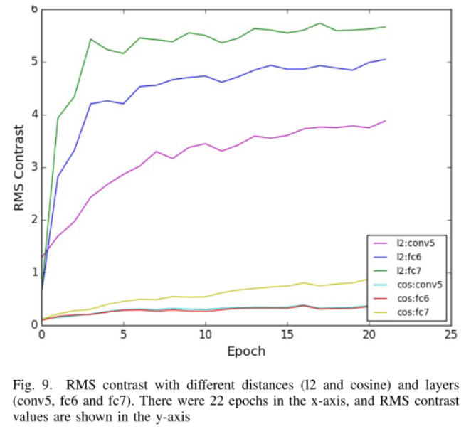 Learning to Measure Changes: Fully Convolutional Siamese Metric Networks for Scene Change ...
