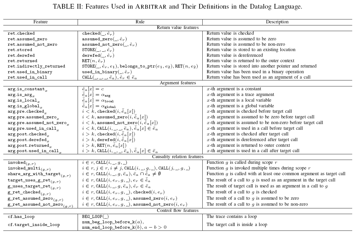 【论文笔记】ARBITRAR: User-Guided API Misuse Detection_under constrained symbolic execution-CSDN博客