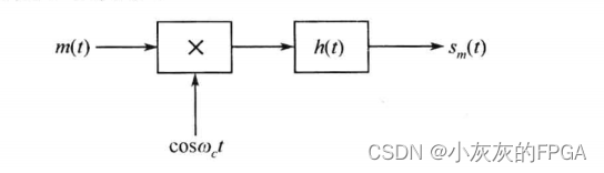 Matlab通信仿真系列——幅度调制之单边带调制SSB_单边带调幅ssb仿真-CSDN博客
