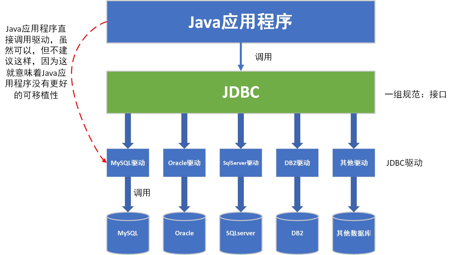 使用JDBC连接MySQL数据库-CSDN博客
