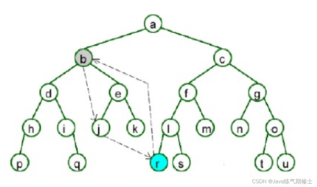 Baton Tree(对等网络树状结构)_对等网络结构的例子-CSDN博客