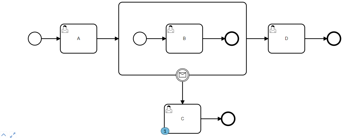 BPMN 子流程Subprocess——Camunda Workflow_bpmn子流程-CSDN博客