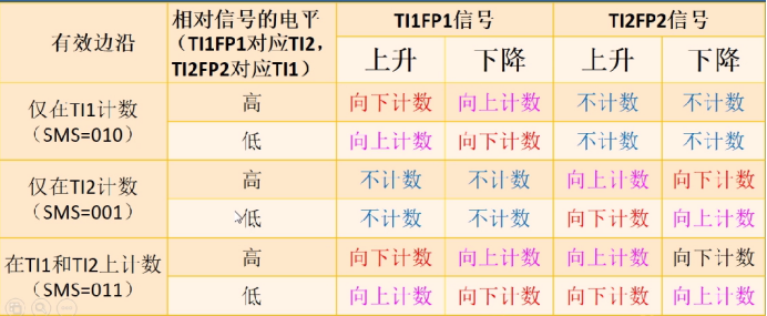 MT6701 magnetic encoder usage guide, 14Bit single-turn absolute value, I2C stm32 HAL library ...