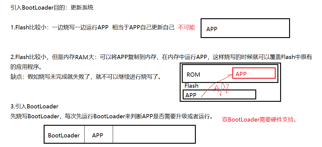 单片机引入BootLoader目的_keil irom iram bootloader-CSDN博客