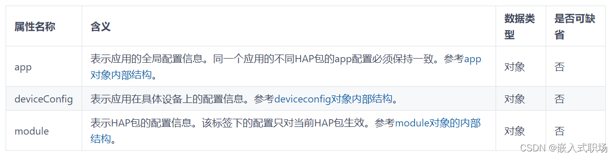 【OpenHarmony】详解配置文件 config.json_如何配置config.json-CSDN博客