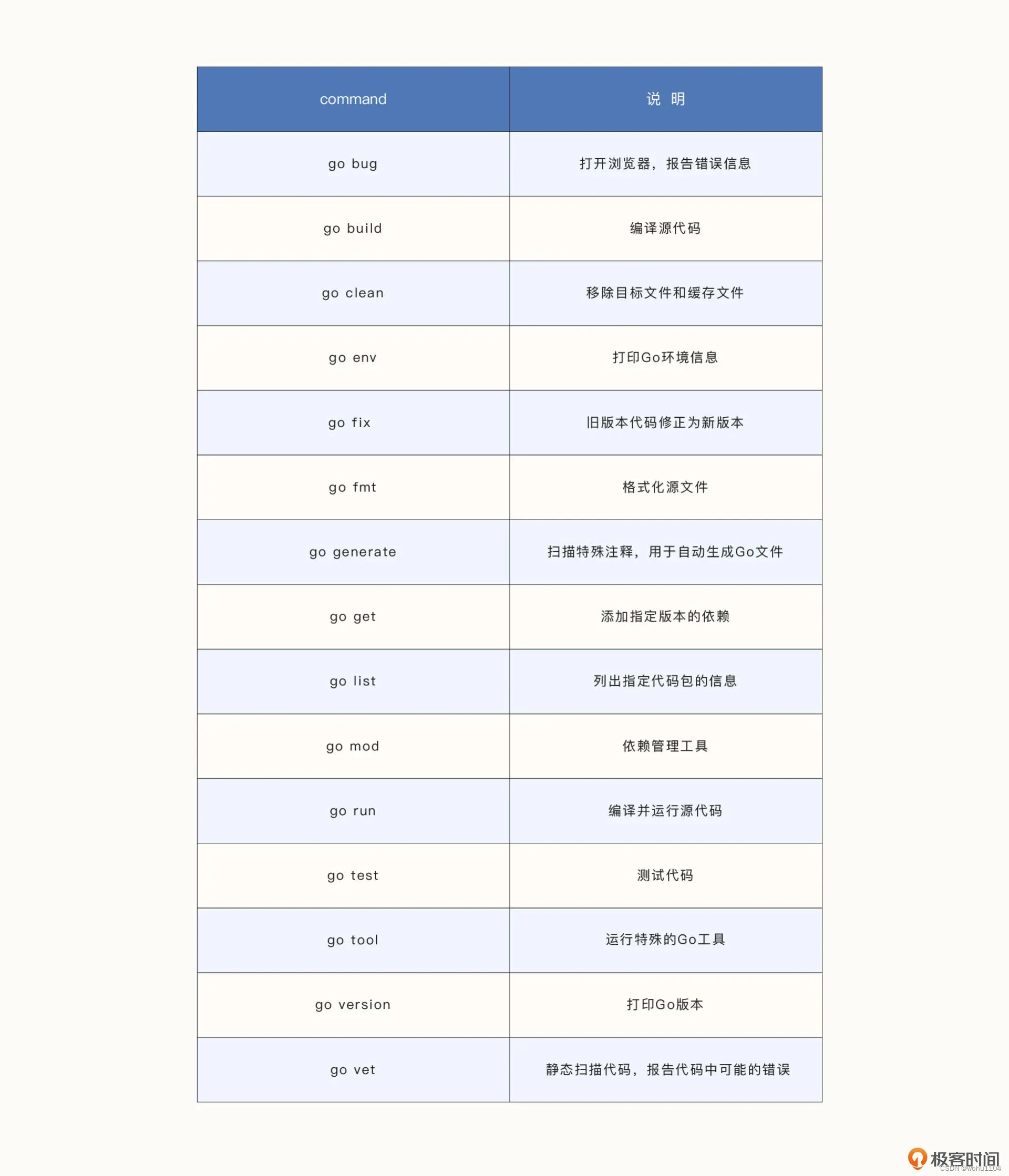 Go 学习笔记(37)— 标准命令行工具(go Build 跨平台编译、交叉编译、go Clean、go Run、go Fmt、go