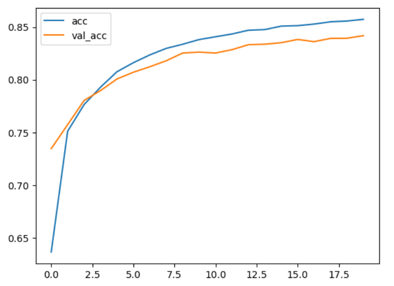 Tensorflow之网络优化以及超参数的选择tensorflow 模型参数调优 Csdn博客