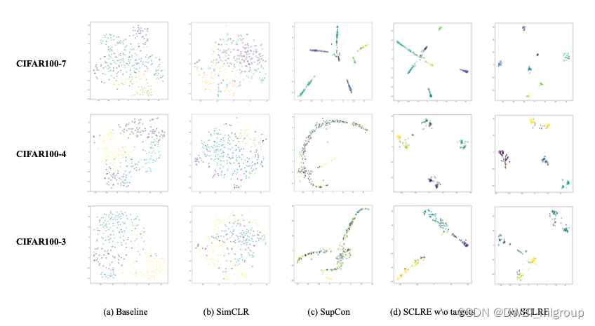 基于表征增强的超类学习 Superclass Learning with Representation Enhancement_sclre-CSDN博客