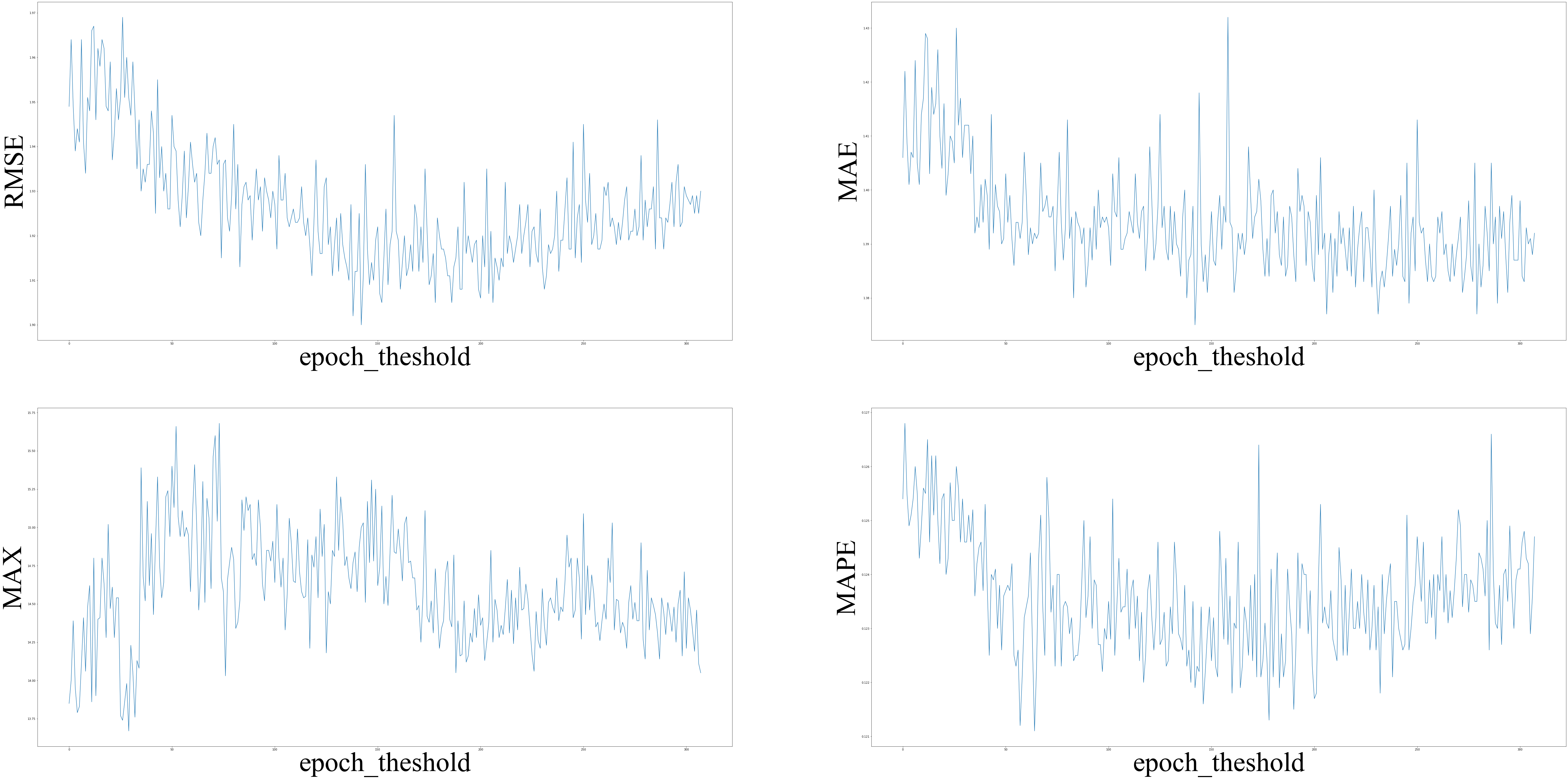 matplotlib 笔记：修改xlabel,ylabel 字体_plt.xlabel-CSDN博客